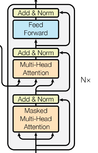 NLP经典论文：Attention、Self-Attention、Multi-Head Attention、Transformer 笔记 ...