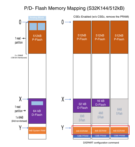 1157_S32K148 Flash相关文档解读_s32k148规格书-CSDN博客