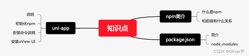 《uni-app》npm详解及在uni-app中对npm的支持_uniapp npm-CSDN博客
