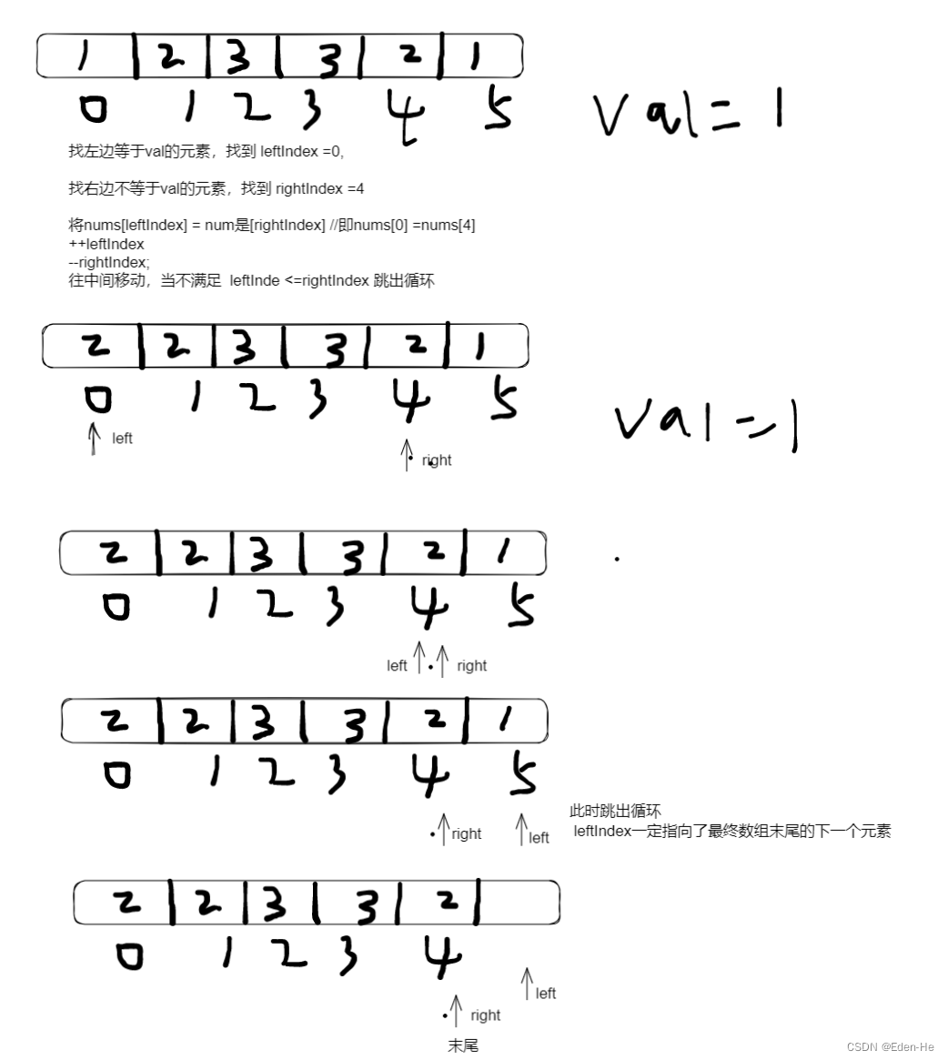 代码随想录算法训练营第一天 704 二分查找、27 移除元素 Csdn博客 