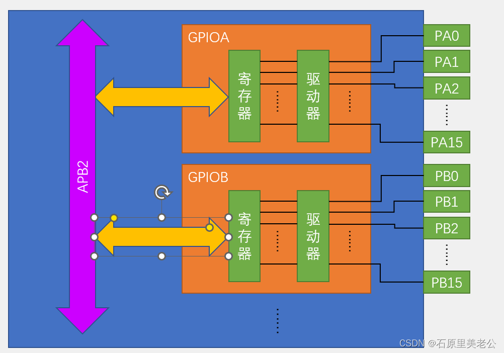 Stm32单片机入门教程 Gpio输出stm32gpio输出参数 Csdn博客