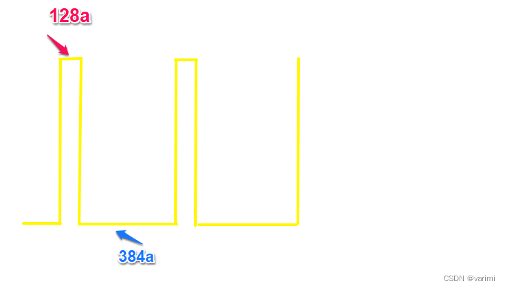 433M 无线收发模块的使用_433模块发送和接收-CSDN博客