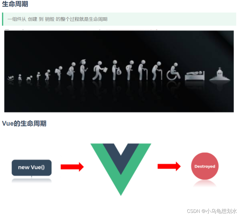 生命周期钩子_怎么在created生命周期钩子中向服务端请求分类数据-CSDN博客