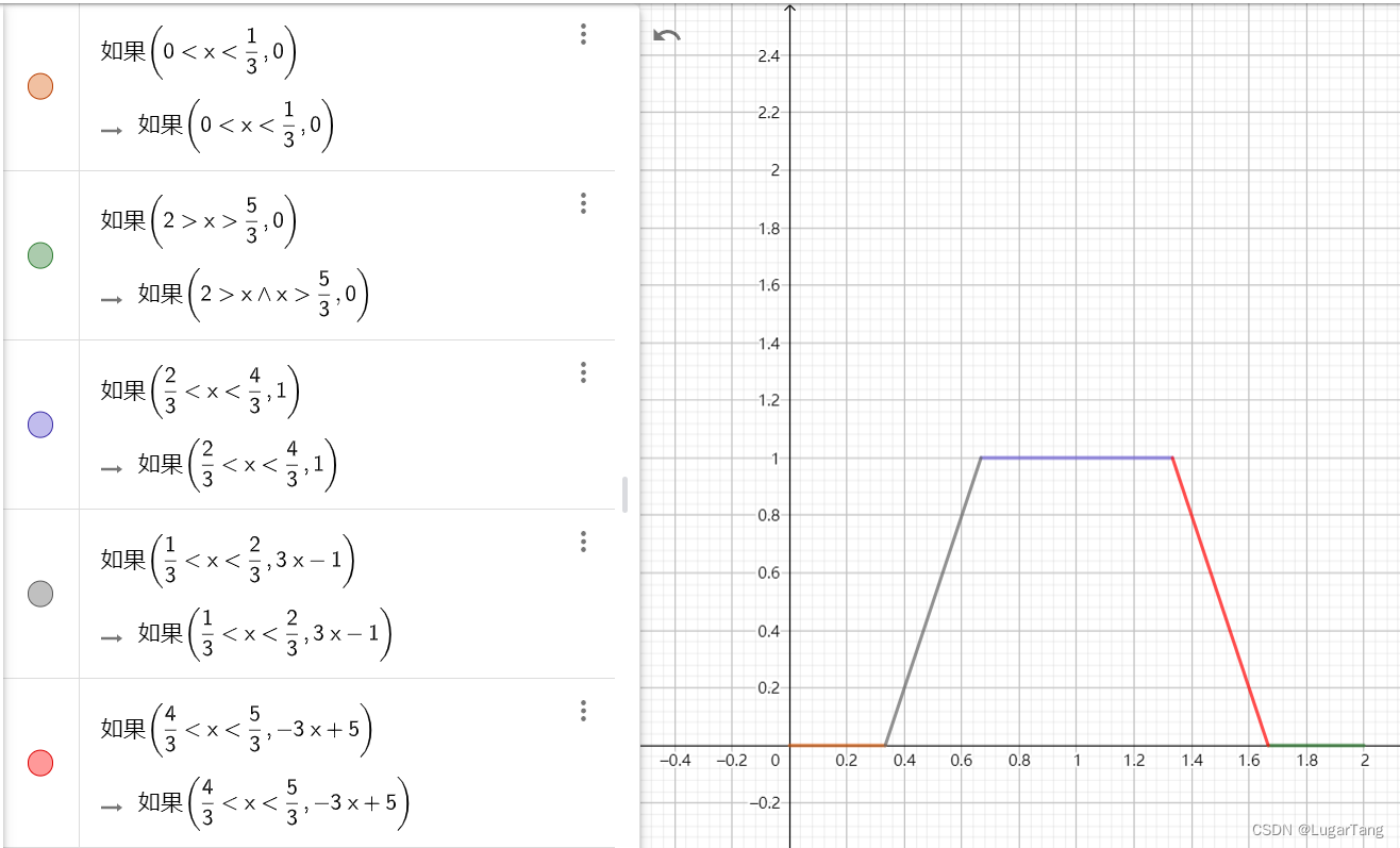 Peano Curve-CSDN博客
