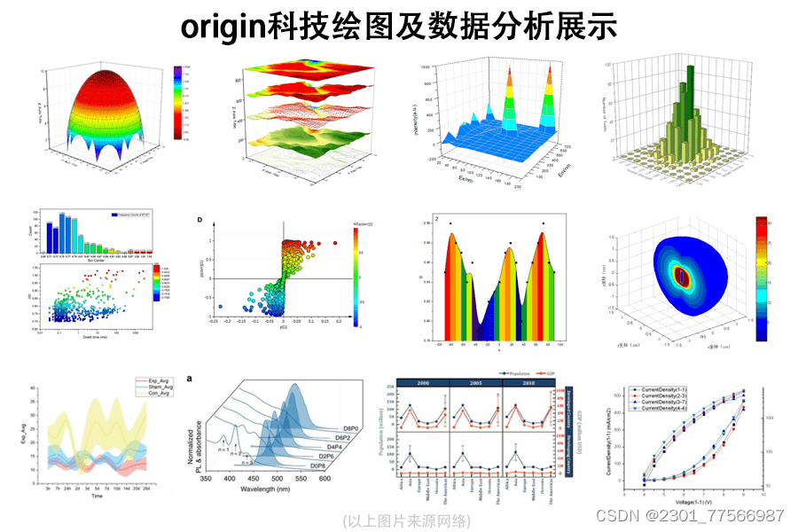 Origin软件科技绘图分析功能使用介绍，Origin软件中文版下载安装_origin插件介绍1d binning-CSDN博客