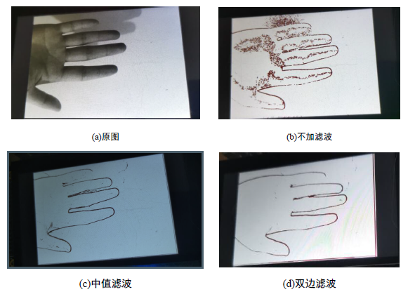 运动目标检测与跟踪系统毕业论文【fpgamatlab仿真 】目标跟踪和fpga Csdn博客eoi 1478