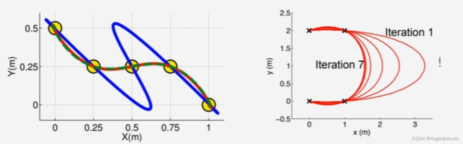 minimum snap 轨迹优化-CSDN博客