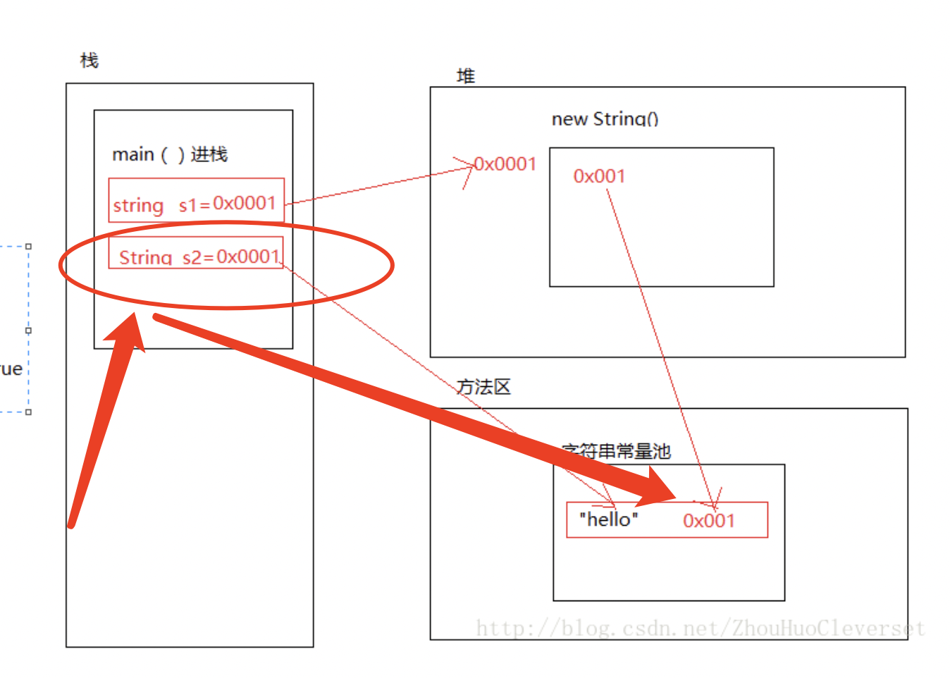 String A New String Abc ； 到底创建了几个对象 Csdn博客