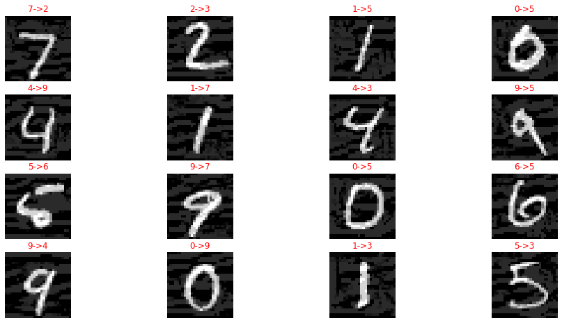 对抗样本cleverhans的使用_对抗样本库-CSDN博客