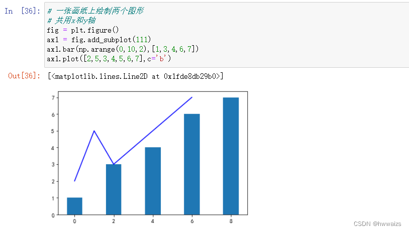 Python数据分析及可视化(十一)matplotlib布局配置(雷达图、figure容器、子图对象、axis容器、多图布局、3d绘制)matplotlib 雷达图 标签说明 Csdn博客