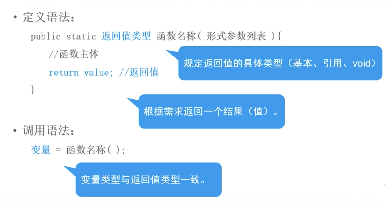 Java-函数(方法)_java sign函数-CSDN博客