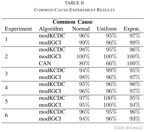 【论文导读】Leveraging Directed Causal Discovery to Detect Latent Common ...