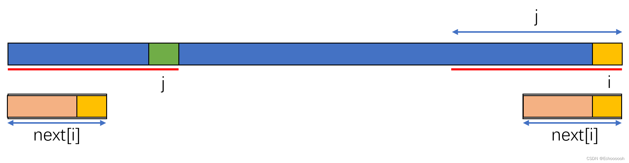 【leetcode刷题】KMP算法如何理解和计算前缀表_什么是前缀表,如何计算-CSDN博客