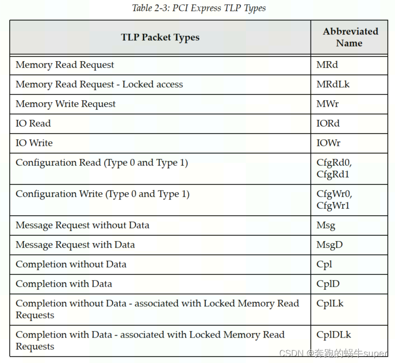 PCIe分层结构简介_pcie v3.0物理层-CSDN博客