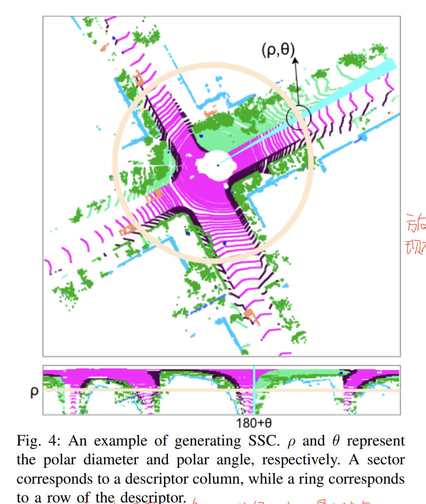 【论文阅读】ssc Semantic Scan Context For Large Scale Place Recognition Csdn博客