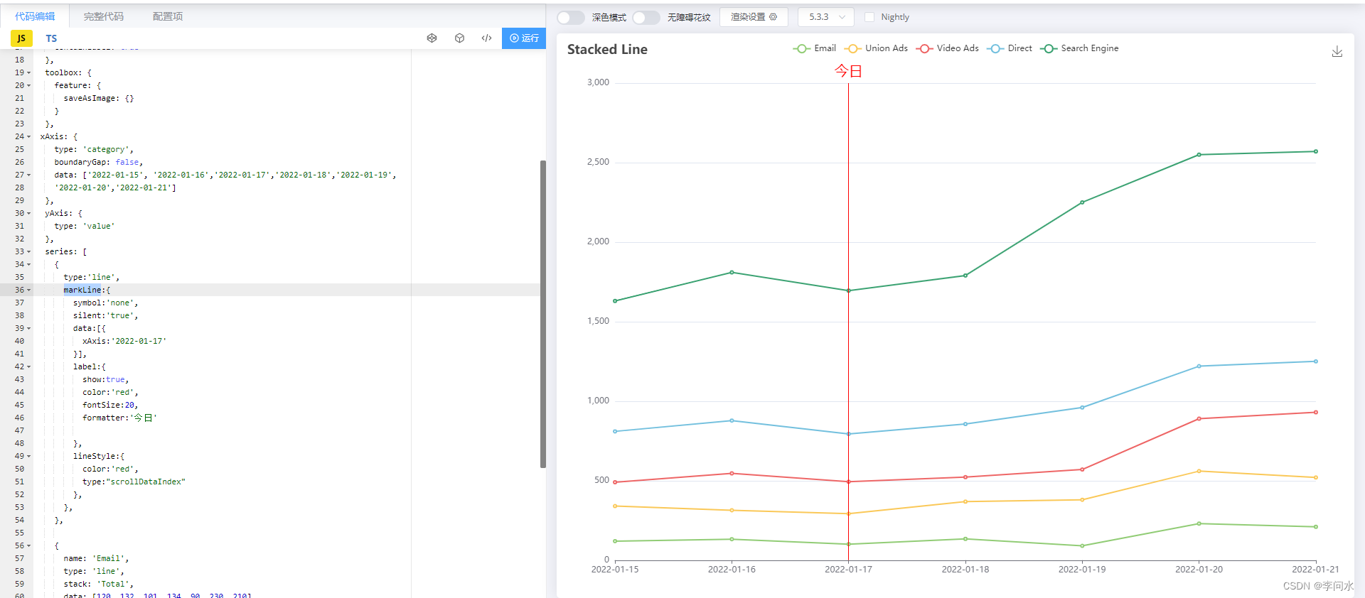 Echarts折线图,markline警戒线标识今天日期echarts 折线图markline Csdn博客