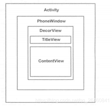 View的绘制原理_view绘制原理-CSDN博客