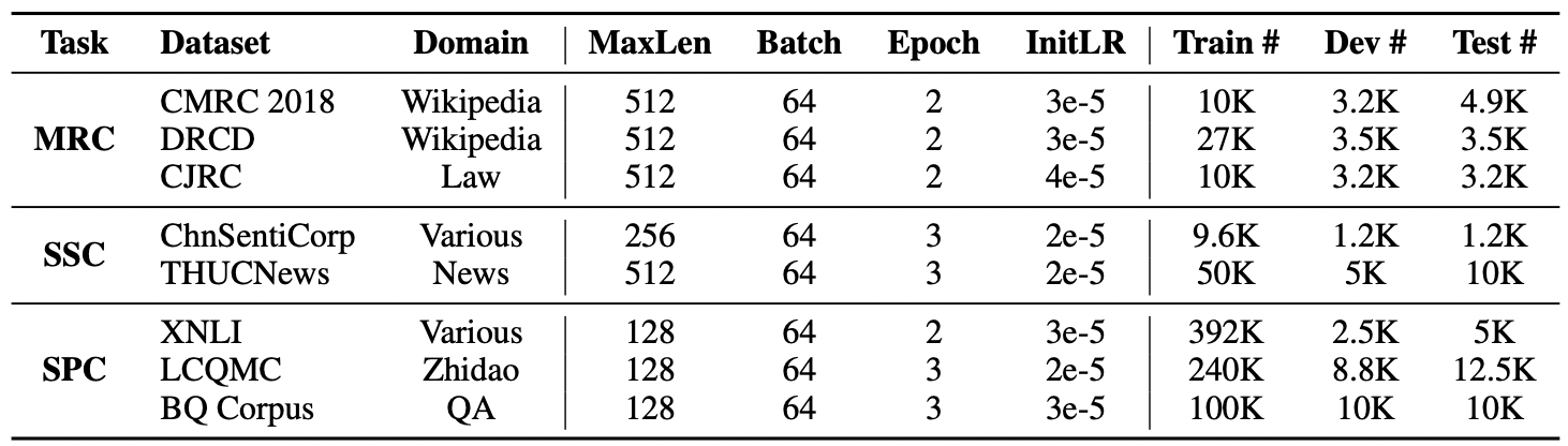 【预训练语言模型】MacBERT: Revisiting Pre-trained Models for Chinese Natural Language Processing-CSDN博客