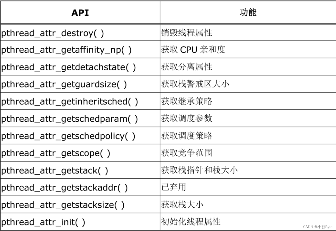 08多线程 Csdn博客