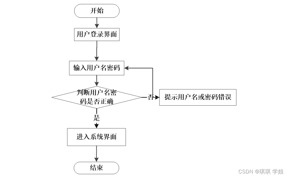 计算机毕业设计（附源码）python中小学家校通系统家校一体化教育系统的开发python Csdn博客 