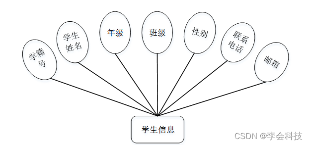 【附源码】计算机毕业设计java学生综合测评系统设计与实现数据库课程设计学生综合测评系统的设计与实现 Csdn博客