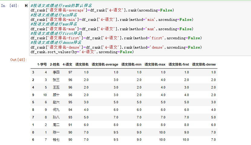 pandas数据分析之排序和排名(sort和rank)_pandas sort-CSDN博客