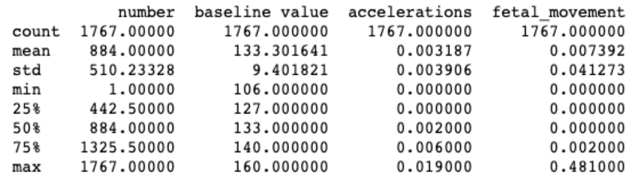 CTG胎儿健康分类综合试验_机器学习的胎儿健康预测-CSDN博客