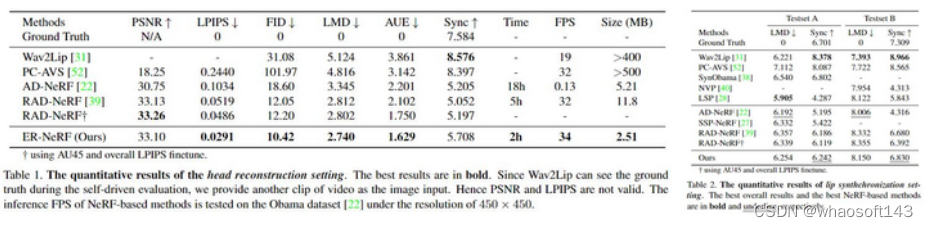 ER-NeRF_github er-nerf-CSDN博客