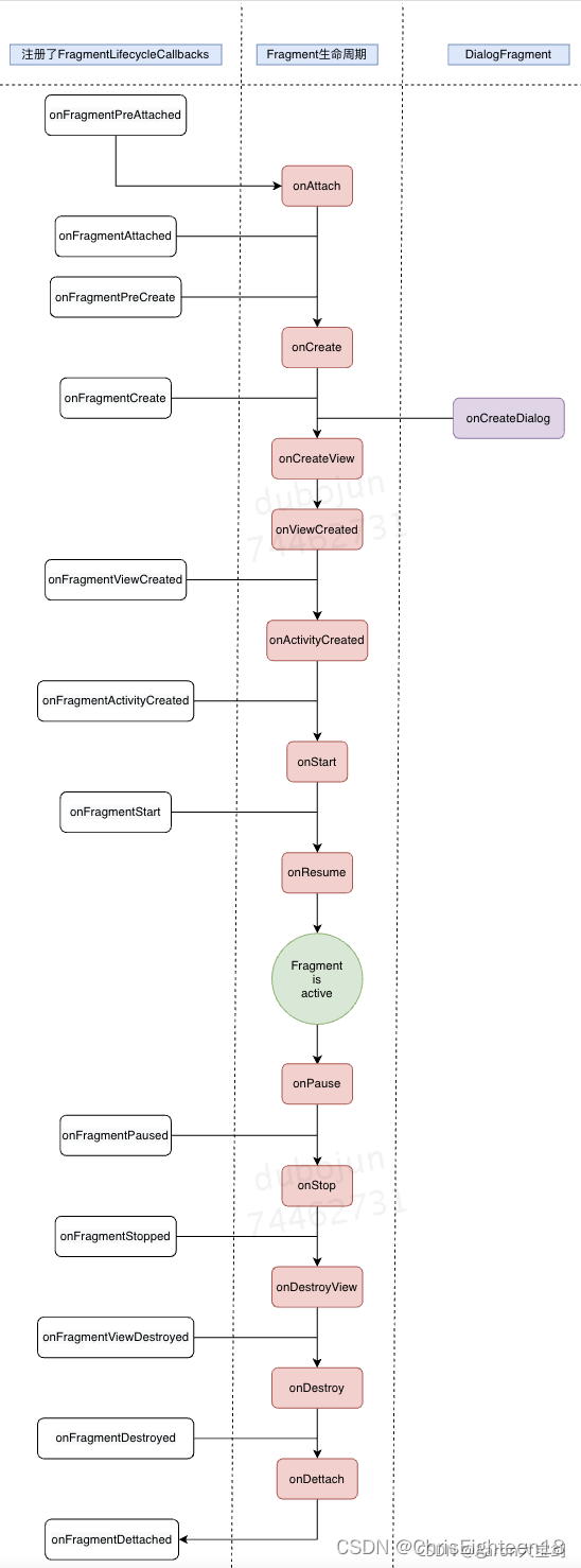 【Android】基于bottomsheetdialogfragment的view组件setVisibility 没反应的问题记录_android view getparent 没有 ...