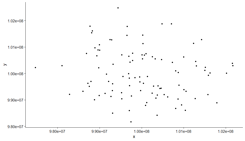 R语言ggplot2可视化格式化坐标轴的数值：抑制科学计数法suppress Scientific Notation_r语言ggplot2 关闭科学计数法-CSDN博客