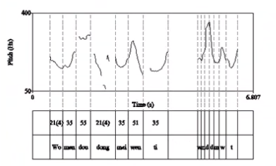 语言的韵律(Prosody)_韵律结构预测-CSDN博客