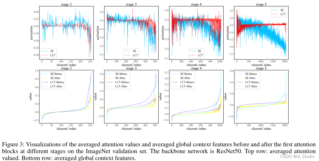 LCT：线性上下文变换块_lct model-CSDN博客