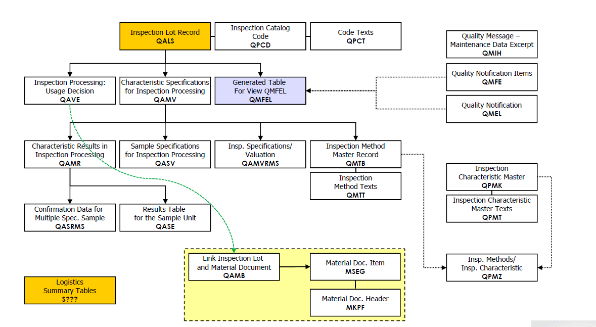 SAP Tables-CSDN博客