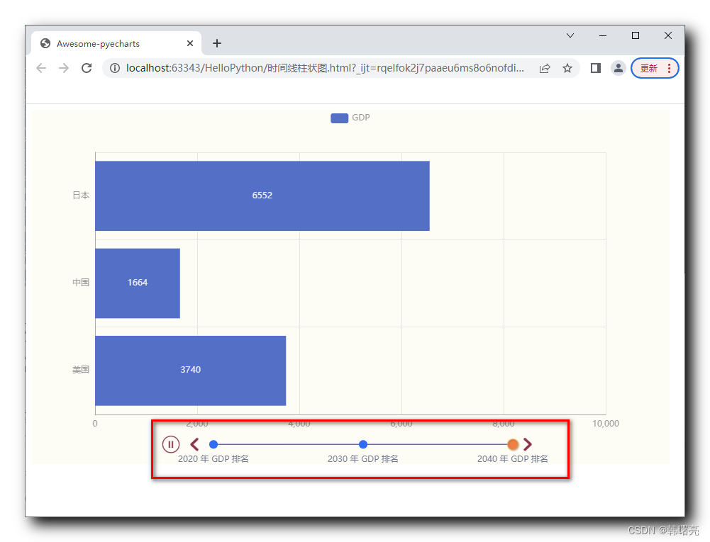 【Python】pyecharts 模块 ⑦ ( 绘制时间线柱状图 | 时间线 Timeline 简介 | 时间线 Timeline 柱状图开发要点 | 播放设置 | 主题设置 | 代码示例 ...