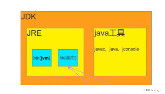 java总结