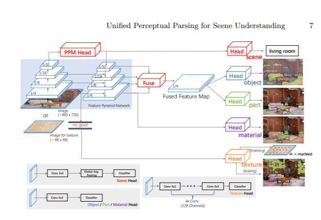 MPViT: Multi-Path Vision Transformer for Dense Prediction源码详解_mpvit解读-CSDN博客