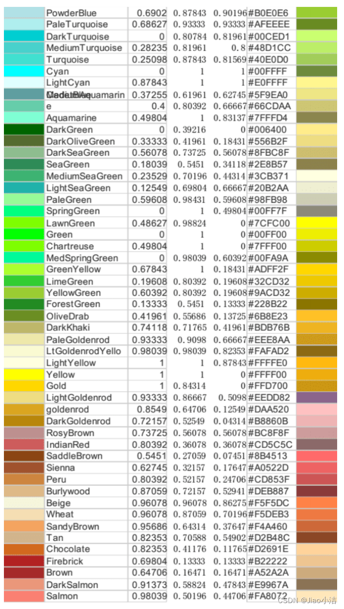 Matlab中好看的颜色_matlab颜色-CSDN博客