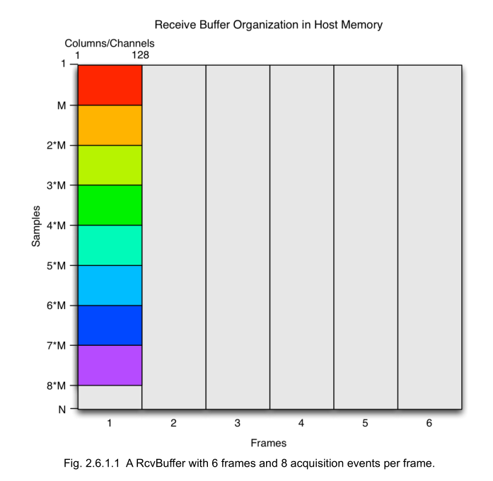 （三）vantage 发射接收相关设置_hv mux probes-CSDN博客