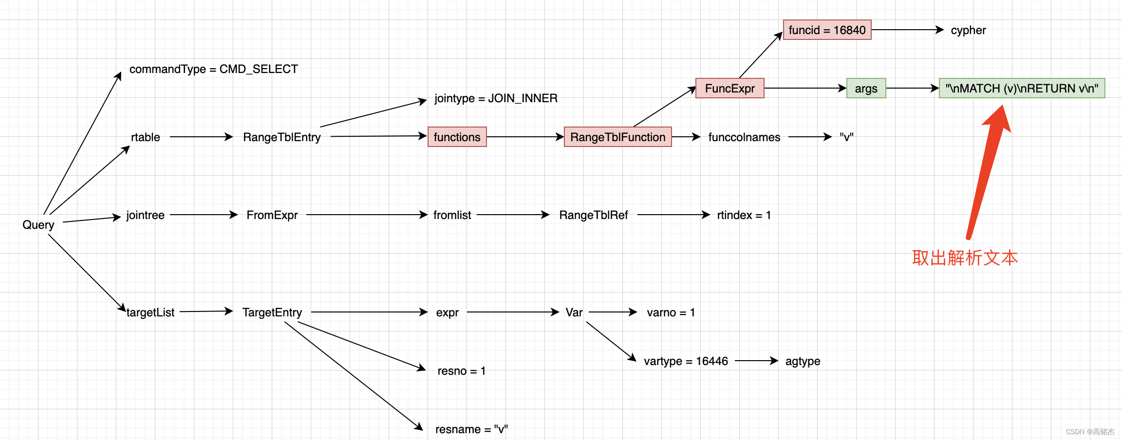 Postgresql如何在插件内实现lex/yacc语法解析_postgre 插件系统-CSDN博客