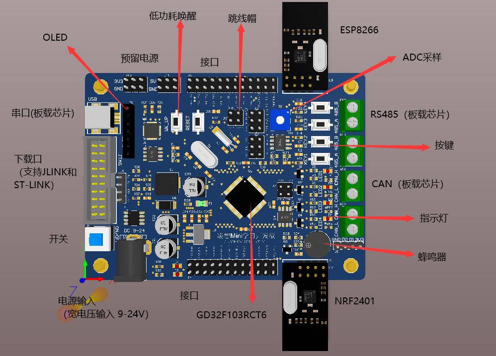 GD32F103RCT6 MINI板综合开发教程（新手入门必备选择）_兆易gd32f103ret6 教程-CSDN博客