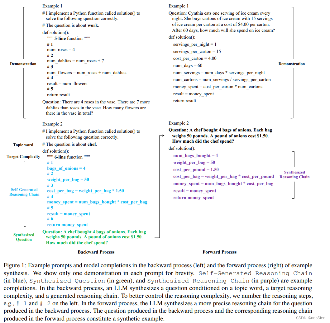 Synthetic Prompting: Generating Chain-of-Thought Demonstrations for Large Language Models翻译-CSDN博客