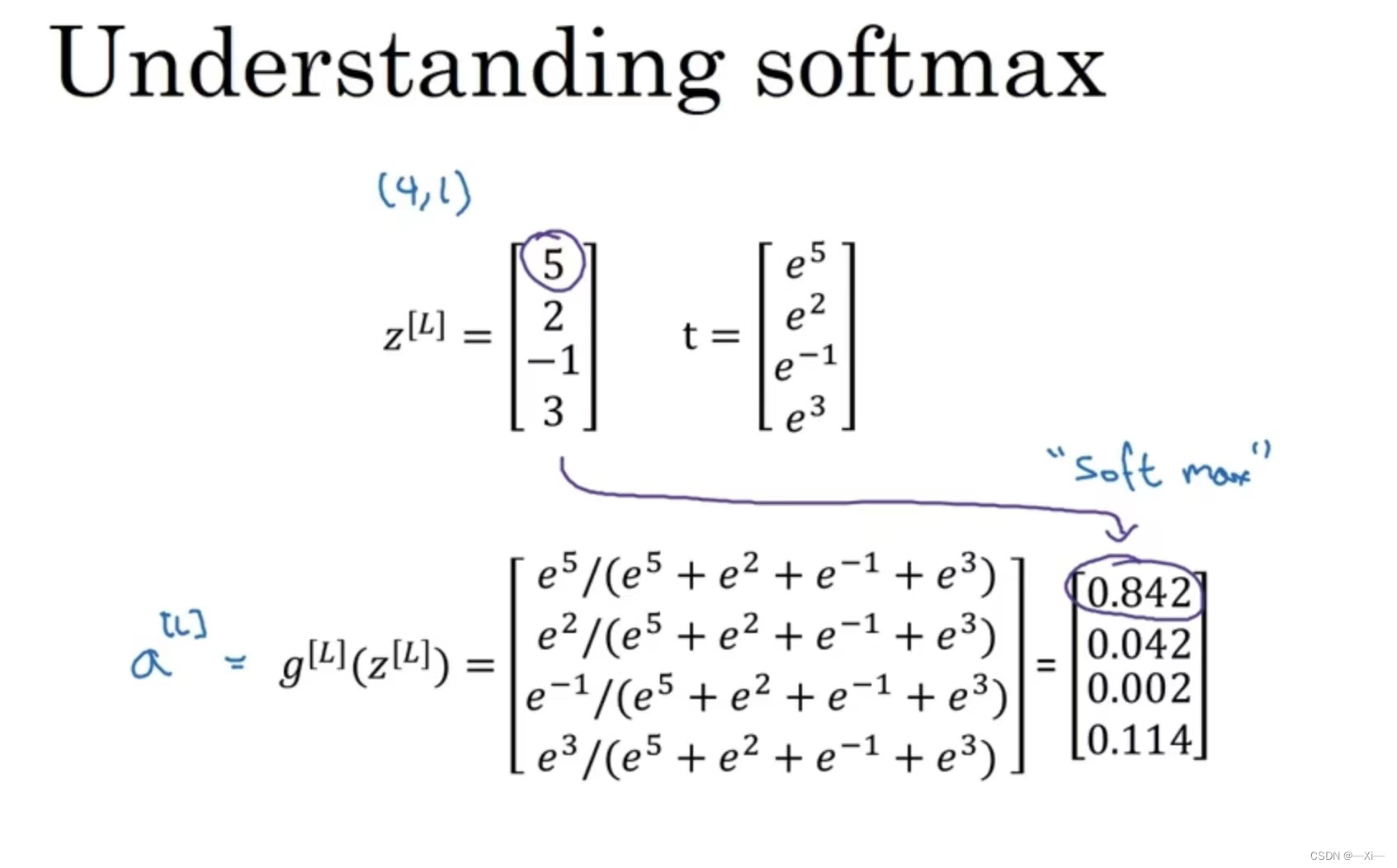 【深度学习】吴恩达-笔记 Softmax layer、优化神经网络、贝叶斯最优错误率、改变错误率指标、迁移学习-CSDN博客