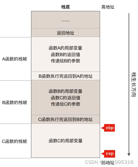 函数调用栈_rbp rsp-CSDN博客