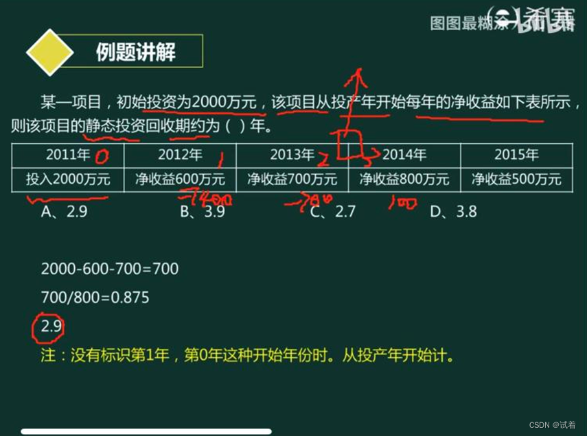 系统分析师 系统规划 Csdn博客 