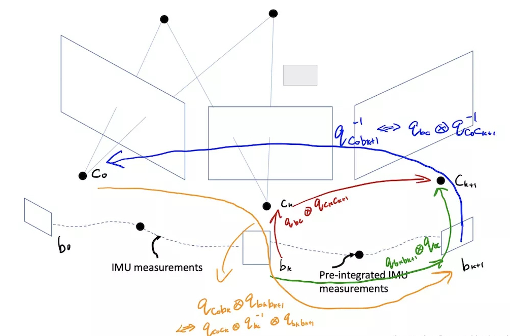 VINS-MONO代码解读---在线Cam到IMU的外参标定InitialEXRotation类_vins camera imu calibration-CSDN博客
