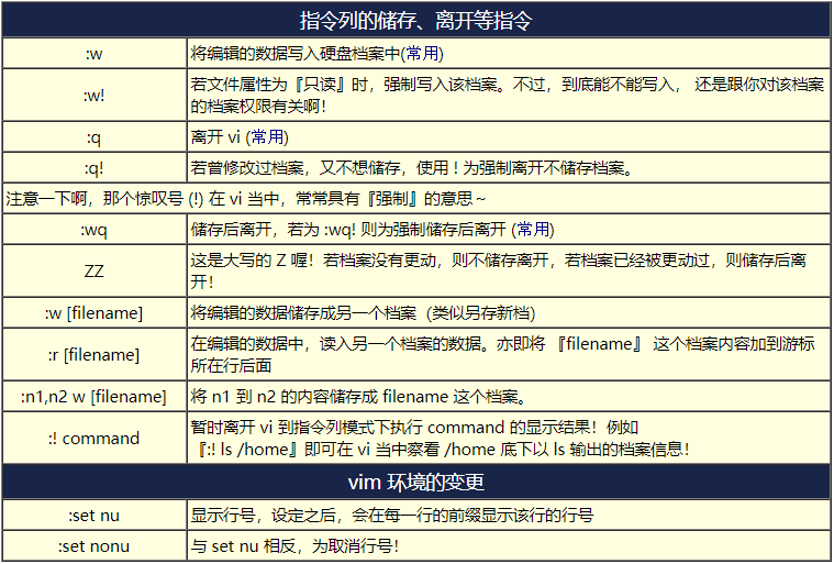 01 Vim 编译器；vi 的使用；.swp结尾的文件；中文乱码问题；设置linux 的全局编码格式；linux整个文件编码转换 命令iconv_.swp文件用什么打开不乱码-CSDN博客