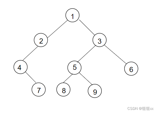 HDU[1710]根据二叉树先序和中序遍历序列，求后序遍历_hdu 1710-CSDN博客