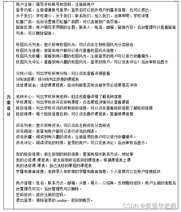 Python毕业设计作品基于django框架校园排课选课系统毕设成品（4）开题报告django课程报告 Csdn博客 