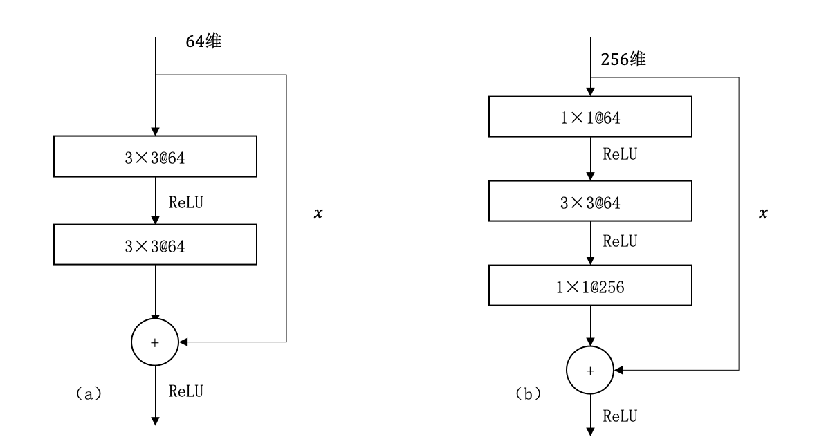 add和concat的深度特征融合_图片尺寸concat后变成什么样-CSDN博客