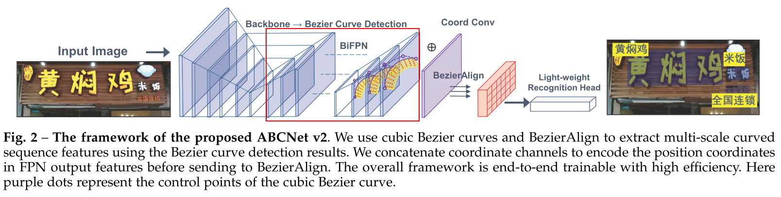 论文阅读:端到端文本检测和识别算法ABCNetv2+源码对应梳理-CSDN博客